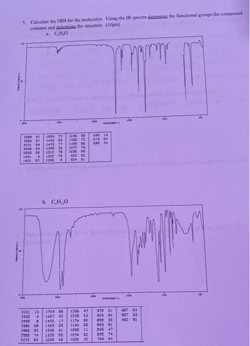 5. Calculate the HDI for the molecules. Using the IR | Chegg.com
