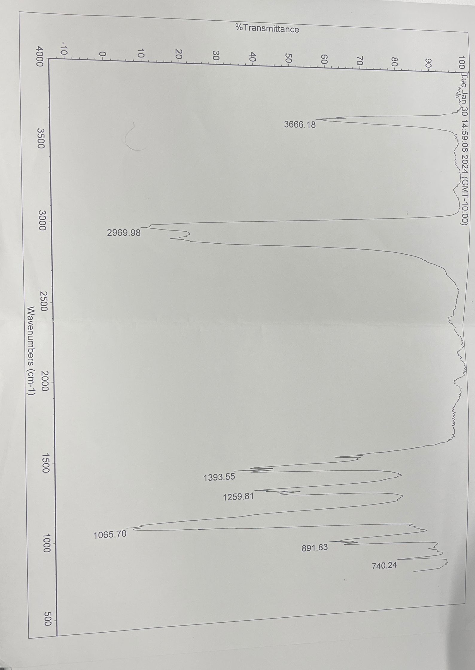 Solved Find the corresponding bonds and vibrations for the | Chegg.com