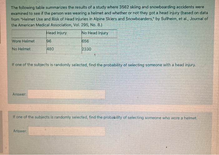 Solved The following table summarizes the results of a study | Chegg.com
