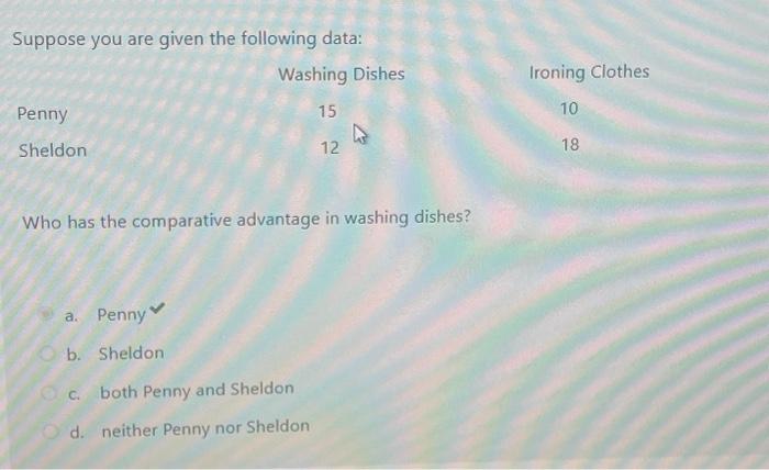 Solved Suppose you are given the following data: Penny | Chegg.com