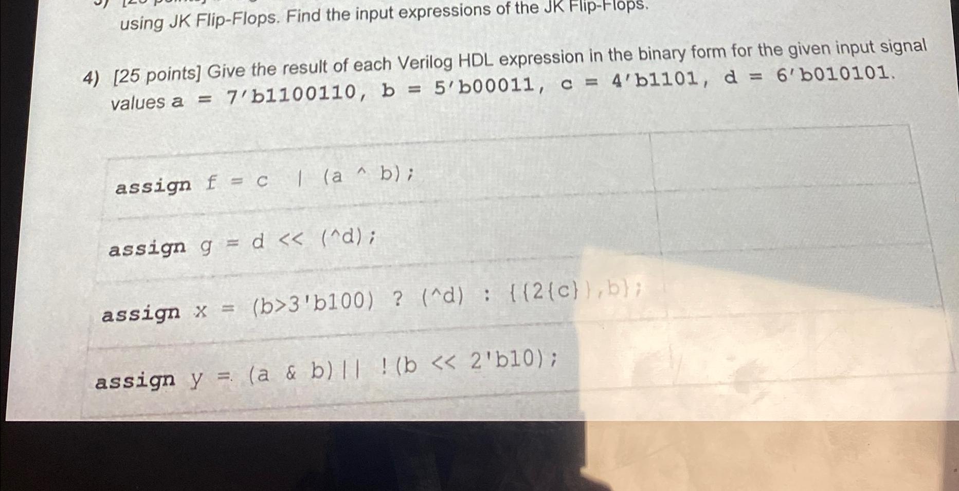 Solved using JK Flip-Flops. Find the input expressions of | Chegg.com