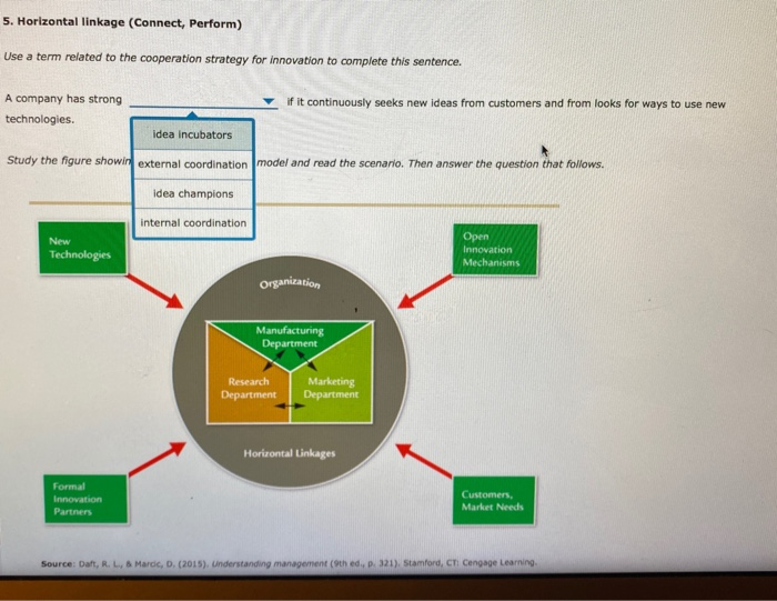 Solved 5. Horizontal linkage (Connect, Perform) Use a term | Chegg.com