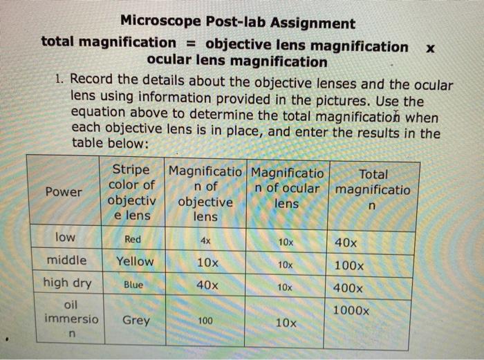 Solved 1. Record the details about the objective lenses and | Chegg.com