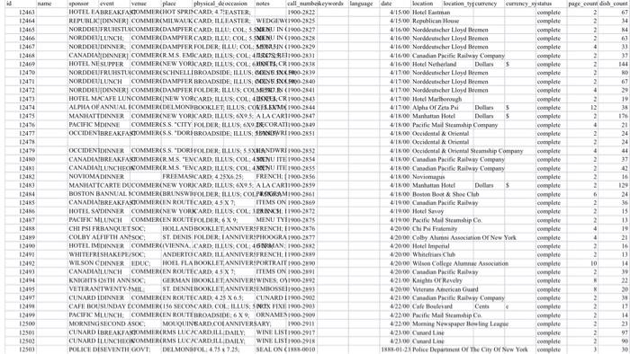plate_count which is the number of plate for each | Chegg.com