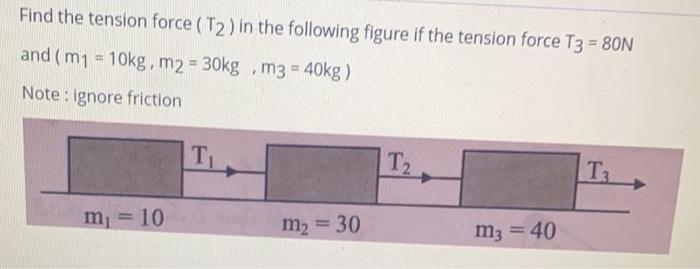 Solved Find the tension force (T2) in the following figure | Chegg.com