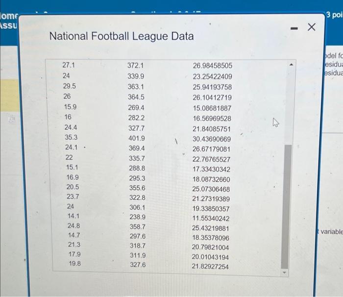 Solved Regression analysis was performed on National | Chegg.com