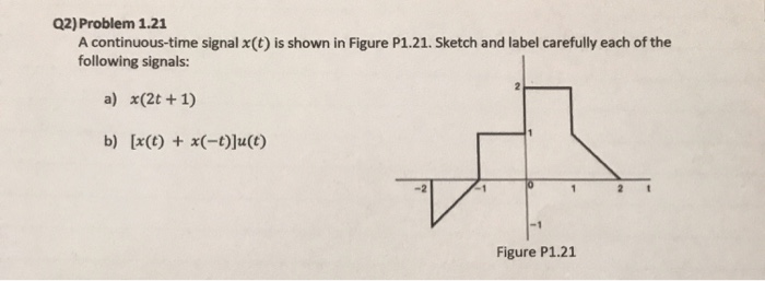 Solved Q2) Problem 1.21 A continuous-time signal X(t) is | Chegg.com
