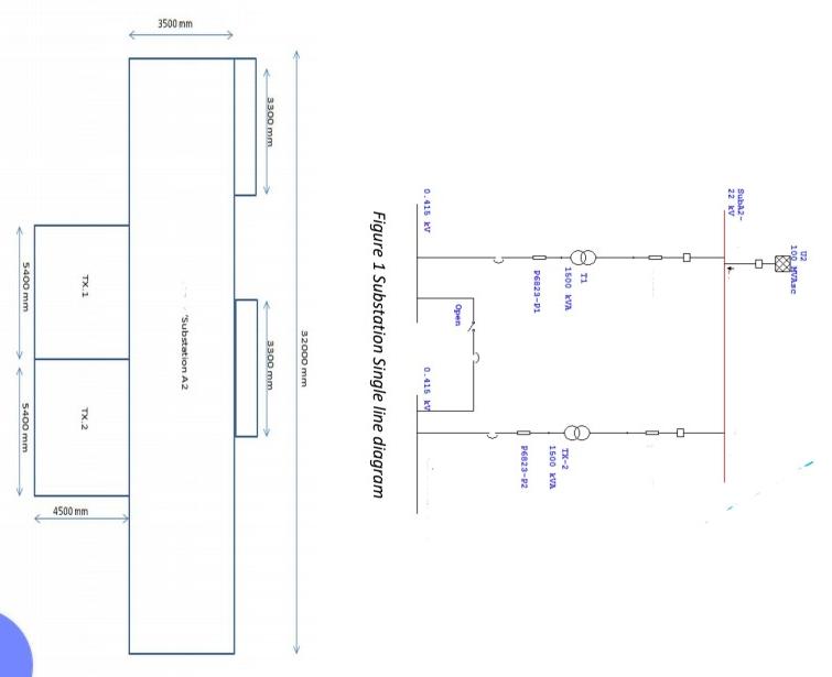 4. Simulation for Earth Grid (15 marks) A | Chegg.com