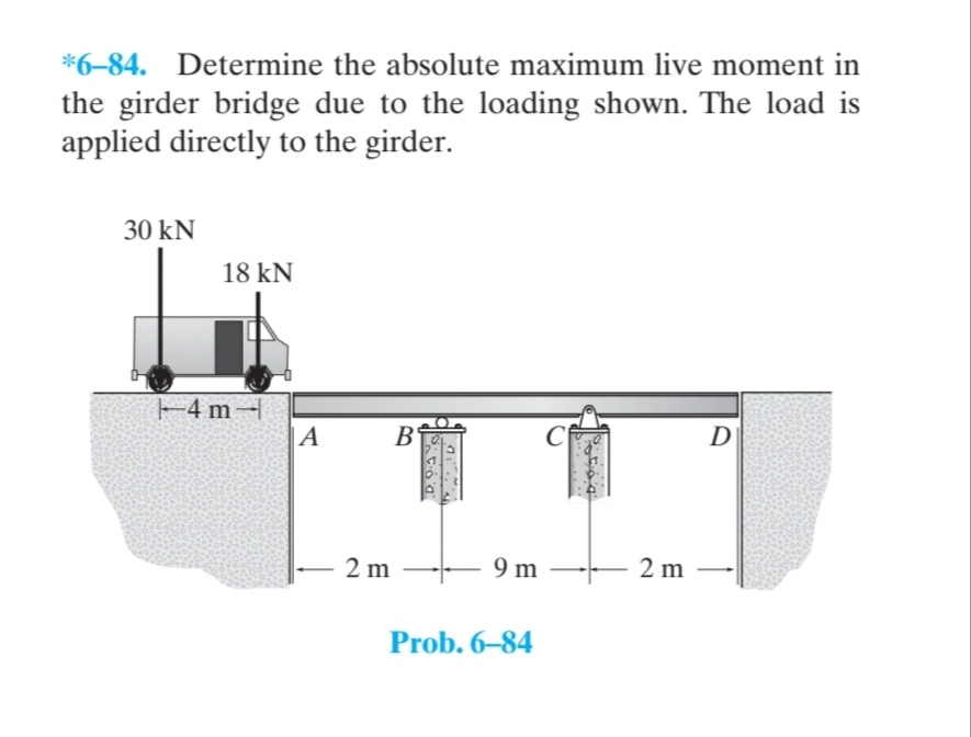 Solved *6-84. ﻿Determine the absolute maximum live moment in | Chegg.com