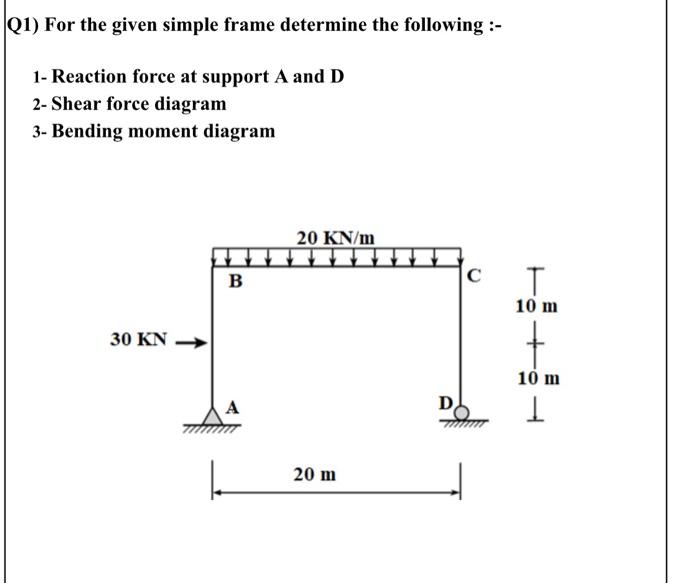 Solved Q1) For the given simple frame determine the | Chegg.com