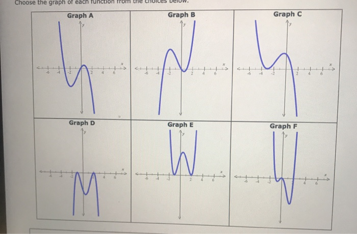 Solved Consider the following polynomial functions. f(x) = - | Chegg.com