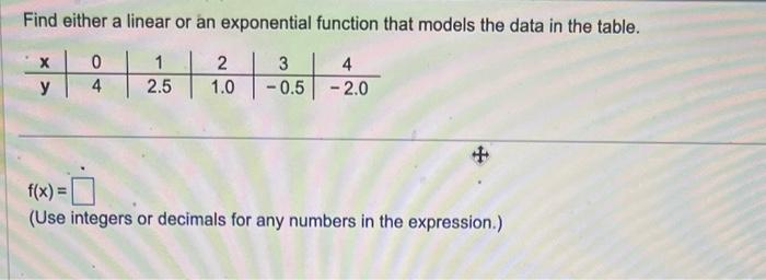 Solved Find either a linear or an exponential function that | Chegg.com