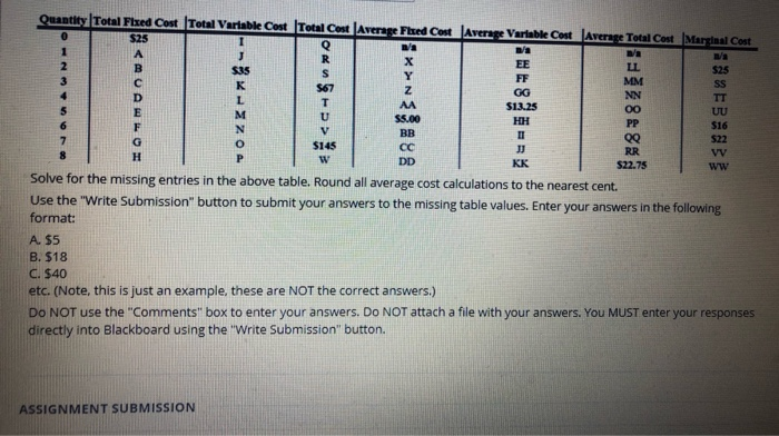 Solved Quantity Total Fixed Cost Total Variable Cost Total | Chegg.com