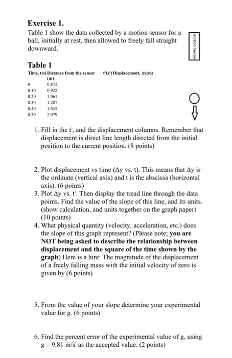Solved Exercise 1. Table 1 show the data collected by a | Chegg.com