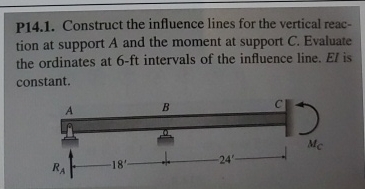 Solved P14.1. ﻿Construct the influence lines for the | Chegg.com