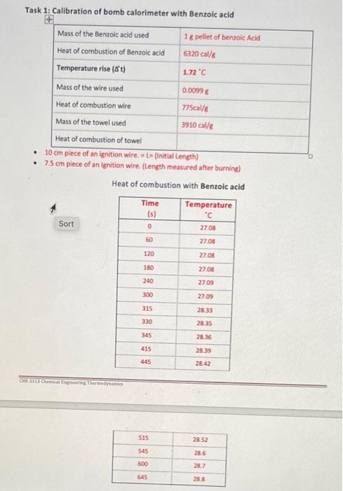 Solved Q1. Plot a graph of temperature vs. time and | Chegg.com