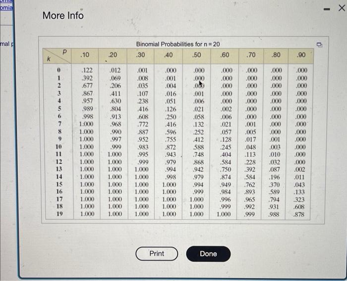 Solved If x is a binomial random variable, use the binomial | Chegg.com