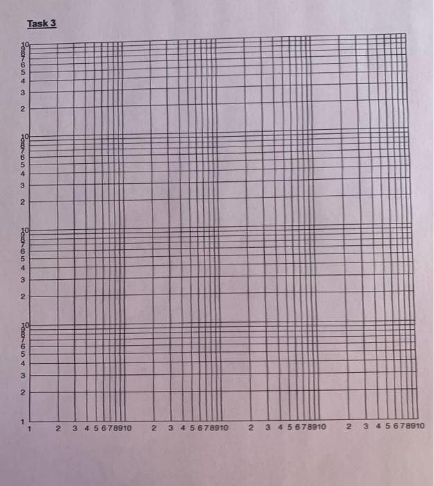 Solved Task 3B: A Log-log Plot demonstrating Kepler's 3 Law | Chegg.com