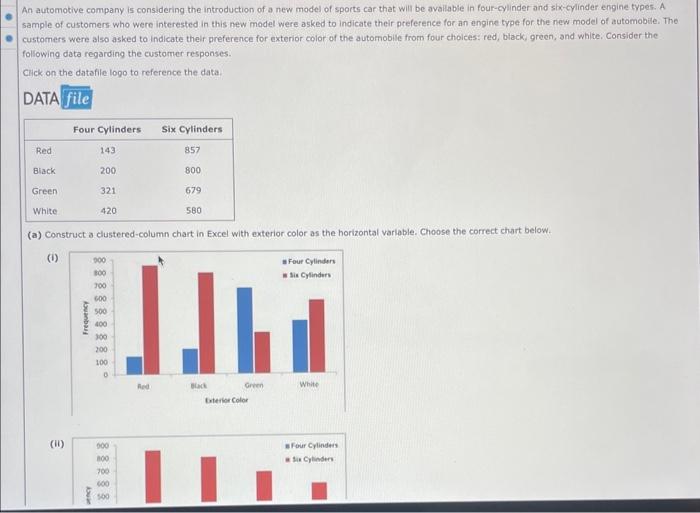 Solved (b) What can we infer from the clustered-bar | Chegg.com