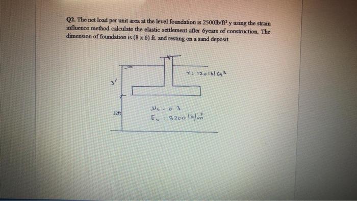Solved Q2. The net load per unit area at the level | Chegg.com