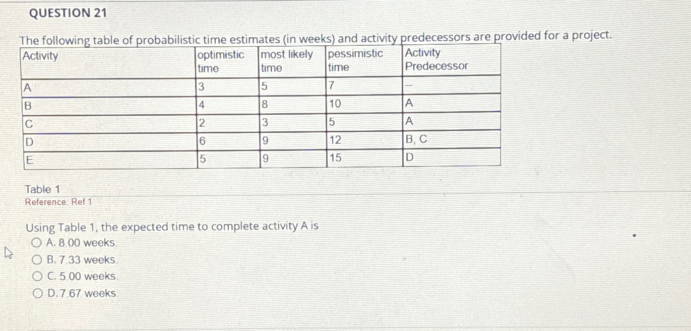 Solved QUESTION 21The following table of probabilistic time | Chegg.com