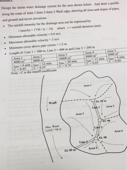 Design the storm water drainage system for the area | Chegg.com