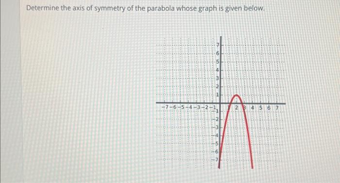 Solved Determine the axis of symmetry of the parabola whose | Chegg.com