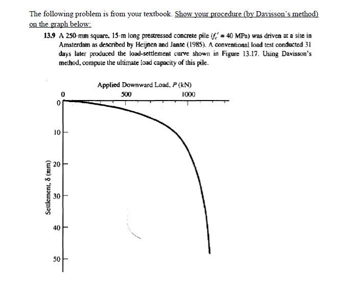 Solved The following problem is from your textbook. Show | Chegg.com
