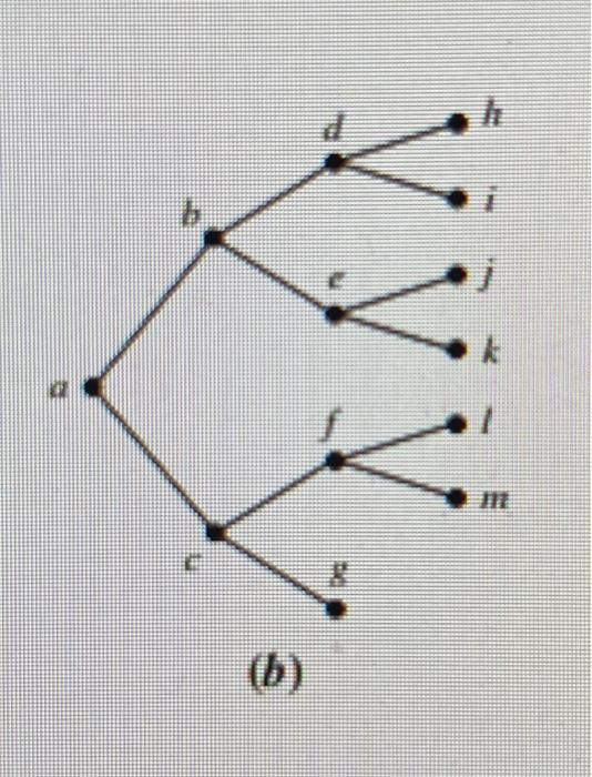 Solved list the vertices in order of a preorder traversal | Chegg.com