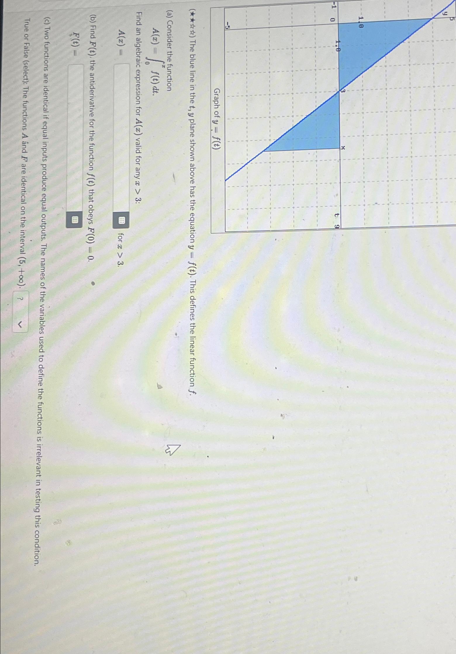 Solved The blue line in the t,y ﻿plane shown above has the | Chegg.com