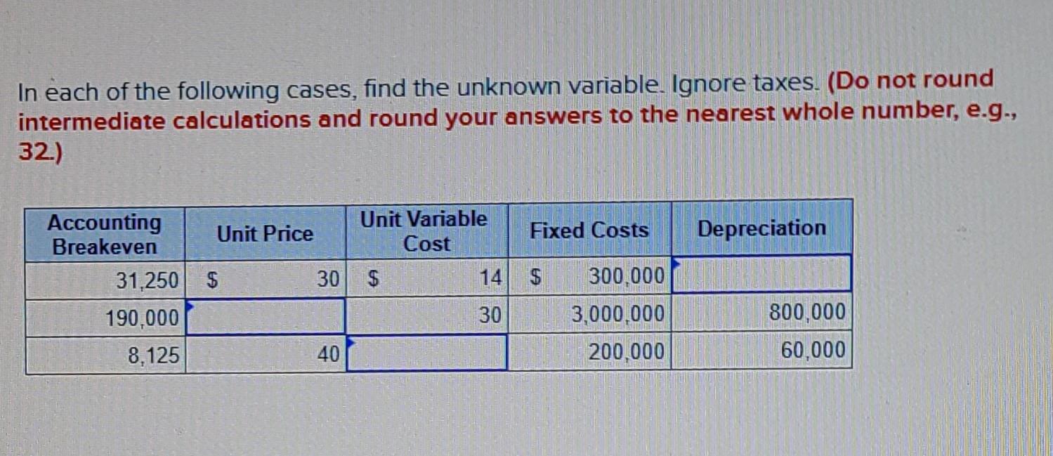 Solved In each of the following cases, find the unknown | Chegg.com