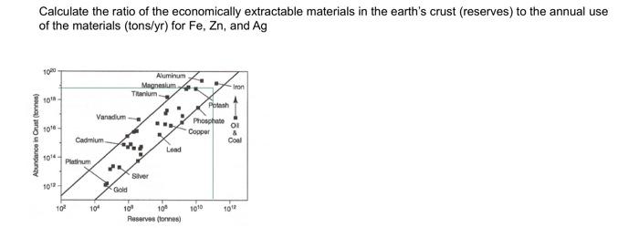 Solved Calculate the ratio of the economically extractable | Chegg.com