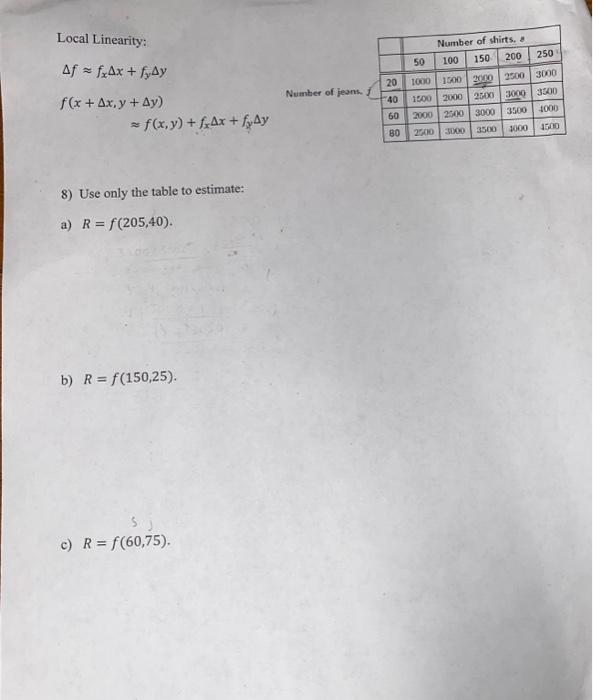 Solved Local Linearity: | Chegg.com