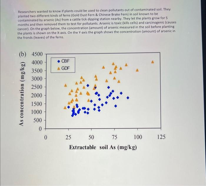 Solved Examine the graph on the next page and answer the | Chegg.com