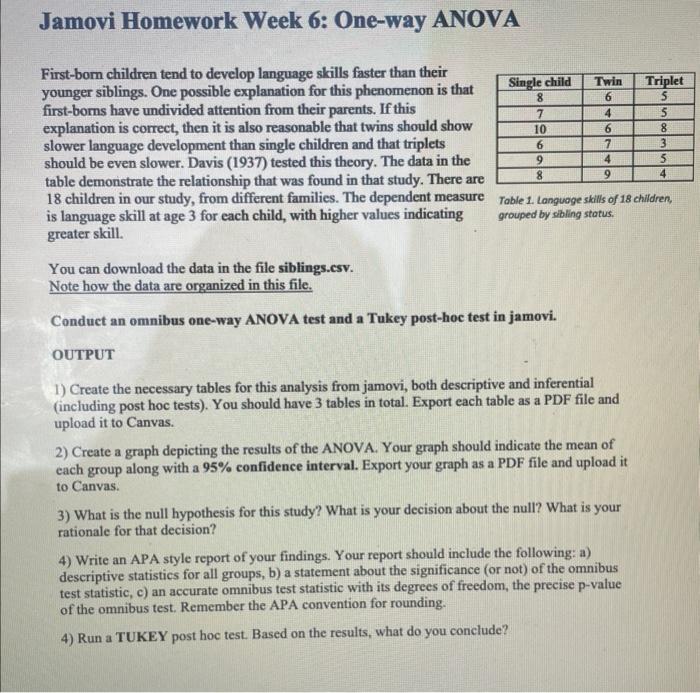 Solved Jamovi Homework Week 6: One-way ANOVA First-bom | Chegg.com