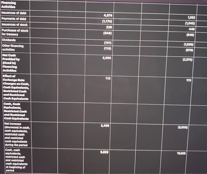 Company Coca-Cola Consolidated Statements of Cash | Chegg.com