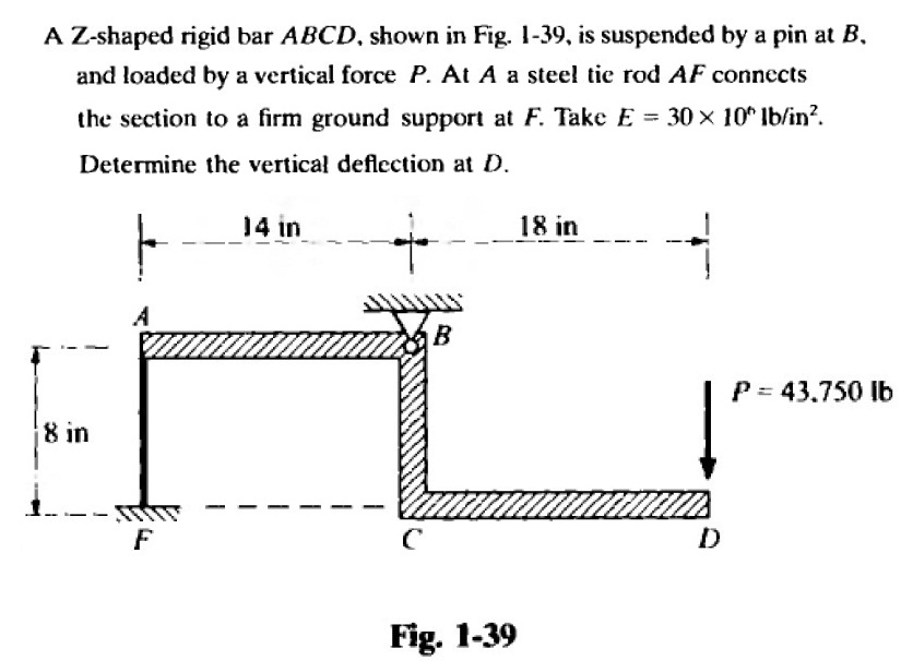 A Z-shaped rigid bar ABCD, shown in is suspended by a | Chegg.com