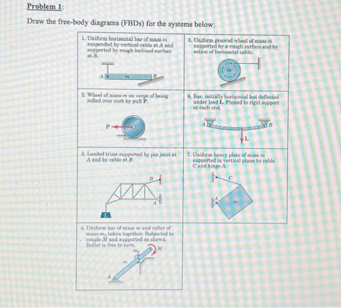 Solved Draw the free-body diagrams (FBDs) for the systems | Chegg.com