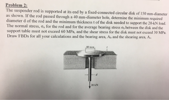 Solved Problem 2: The suspender rod is supported at its end | Chegg.com