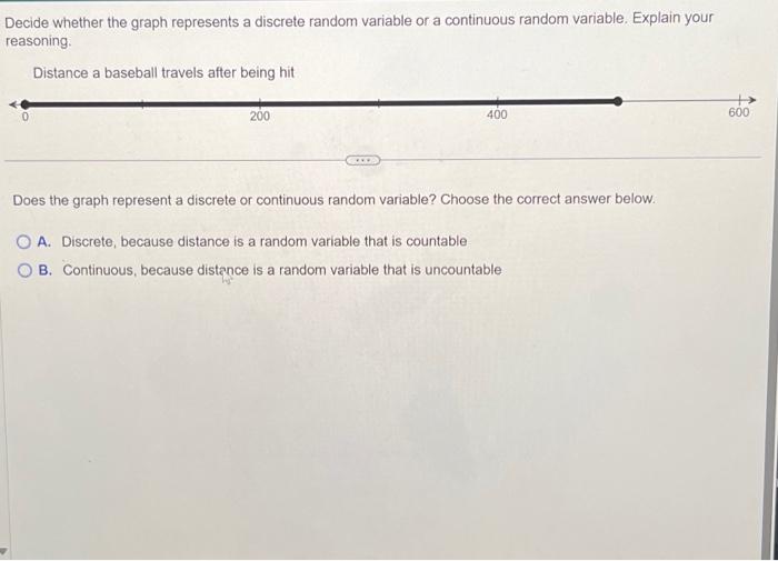 Solved Decide whether the graph represents a discrete random | Chegg.com