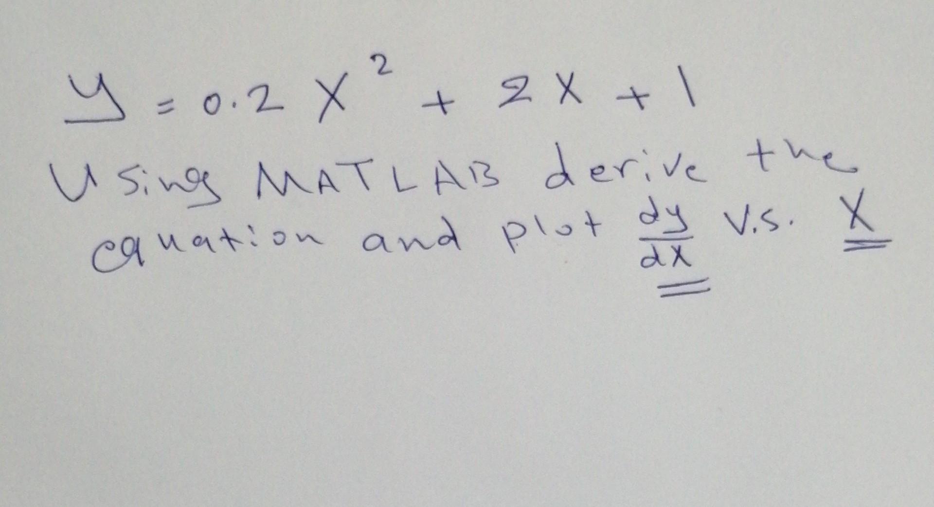 Solved Using MATLAB, derive the equation and plot dy/dx v. | Chegg.com