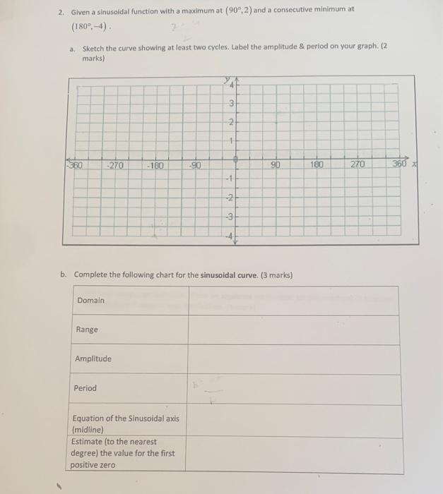 Solved 2. Given a sinusoidal function with a maximum at | Chegg.com