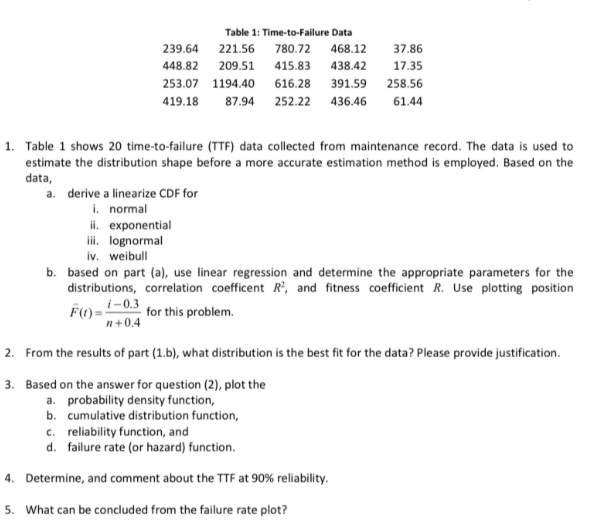 Table 1 ﻿shows 20 ﻿time-to-failure (TTF) ﻿data | Chegg.com