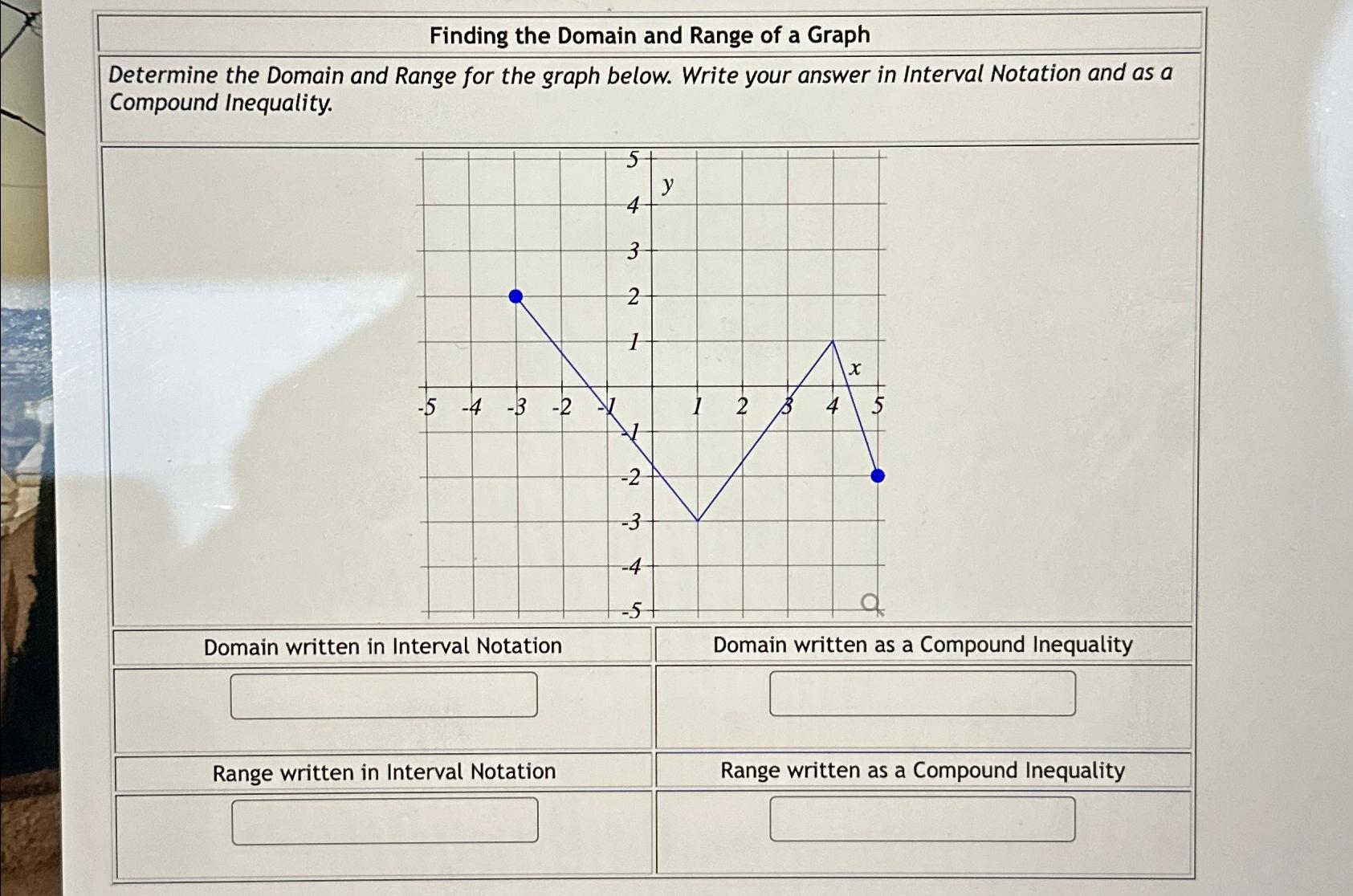 Solved Finding the Domain and Range of a GraphDetermine the | Chegg.com