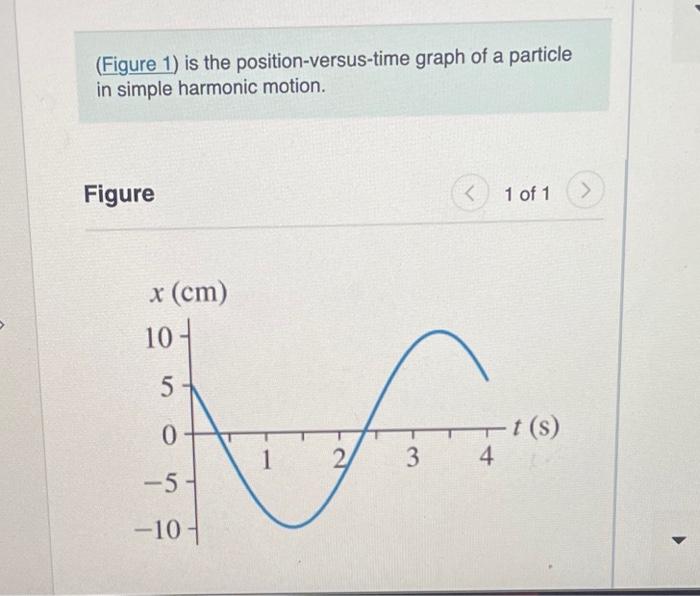 Solved Figure 1 Is The Position Versus Time Graph Of A