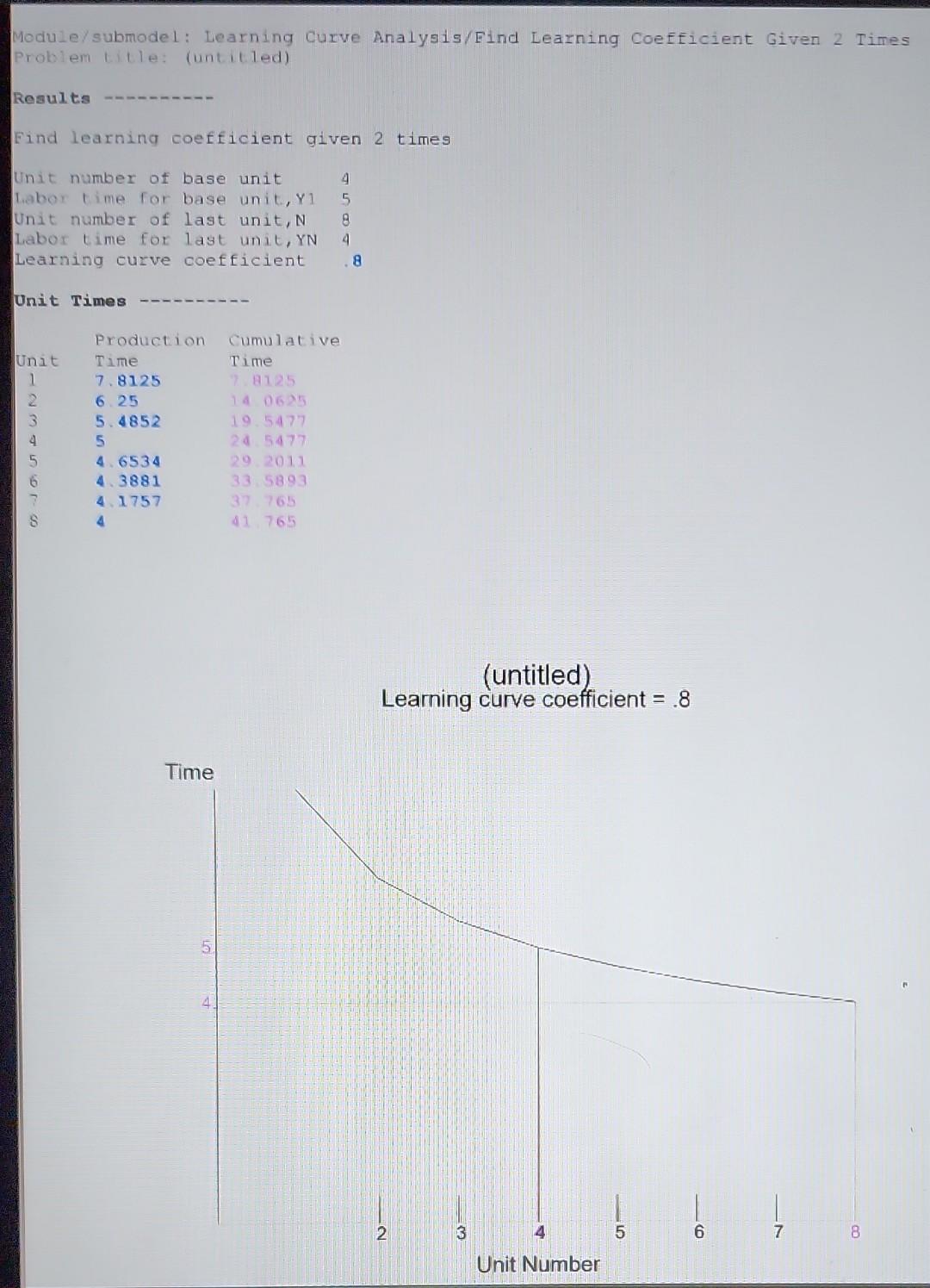 Solved 1. What is the learning curve coefficient for this | Chegg.com