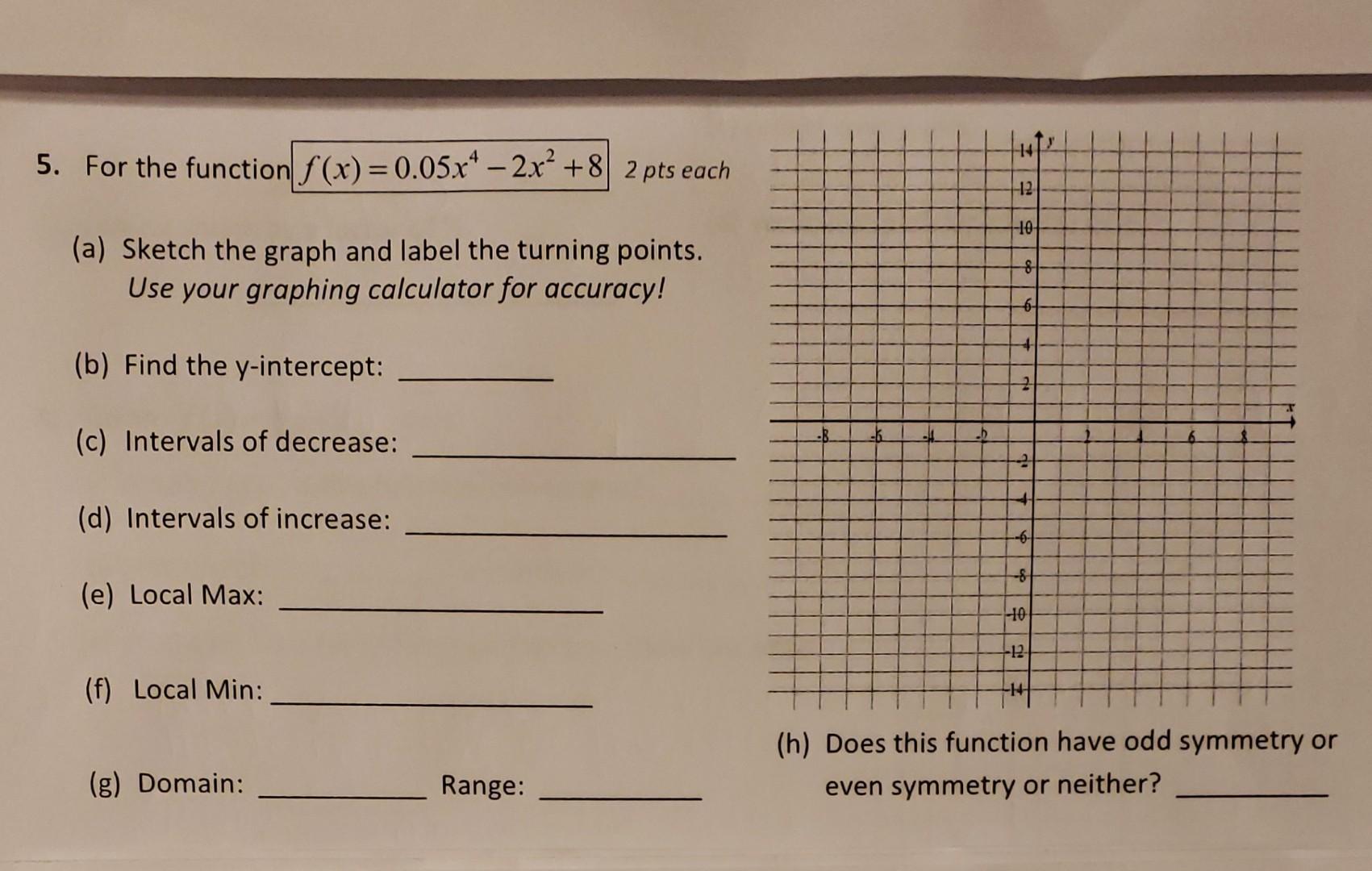 Solved 5. For the function f(x)=0.05x4−2x2+82 pts each (a) | Chegg.com
