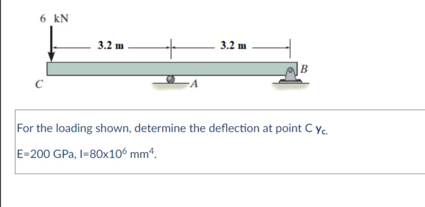 Solved For the loading shown, determine the deflection at | Chegg.com