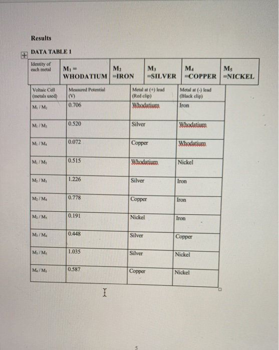 Solved Lab #8: Redox Reactions and Electrochemical Cells | Chegg.com