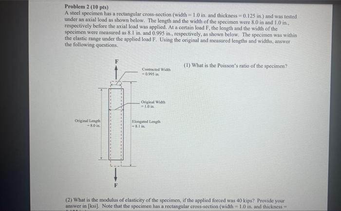Solved Problem 2 (10 pts) A steel specimen has a rectangular | Chegg.com